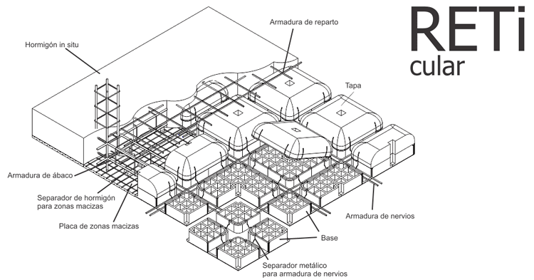 EDIFICACION: LOSA RETICULAR