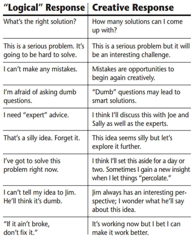 MilesBlog: Creativity vs Logic