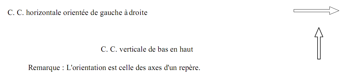 Cotation fonctionnelle chaines de cotes