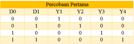 The New Blog: Bab 2 ( DECODER, ENCODER, MULTIPLEKSER, DAN DEMULTIPLEXER ...