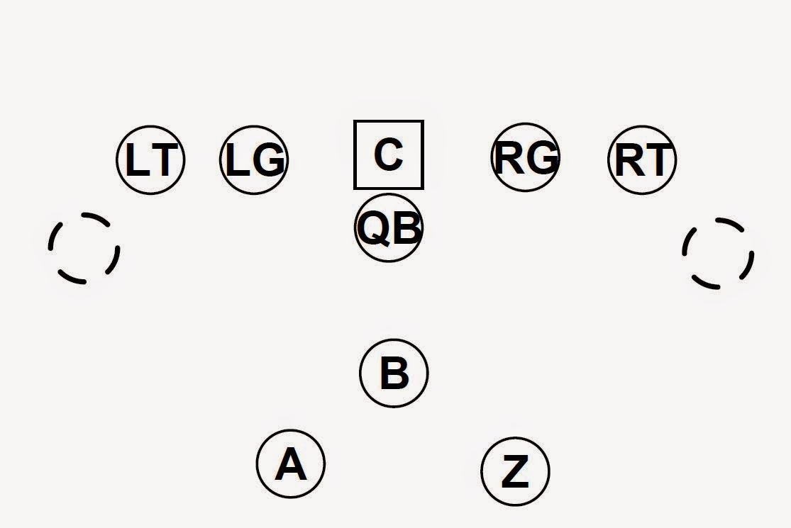 Flexbone Play Calling and Terminology | sportzam