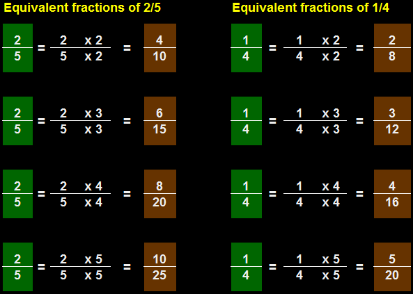High school Mathematics Lessons: Chapter 5.6 - Like Fractions and ...