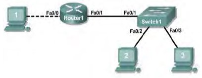 PRÁCTICA 6 - CONFIGURACIÓN BÁSICA DEL DISPOSITIVO DE RUTEO Y ...