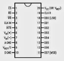 ADC 0804 Interfacing with 8051 | Embedded System Desgin