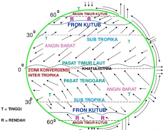 Teknik Pelayaran, Mengenal Jenis Jenis Angin | Media Tutorial Terkini