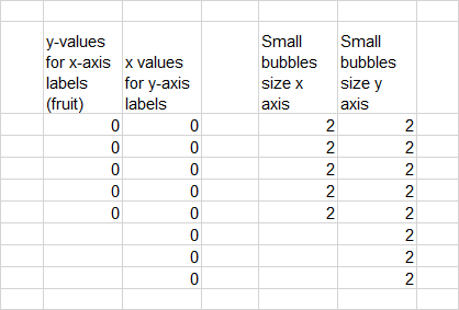 Art of Charts: Building bubble grid charts in Excel 2016
