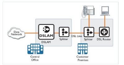 Teletech: xDSL: Broadband made Easy