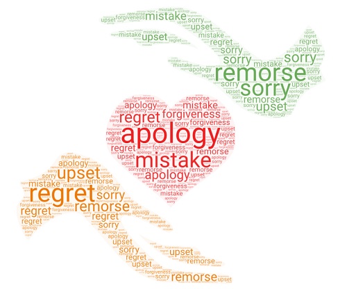 Priceless Parenting Blog: Teaching Kids Heartfelt Apologies