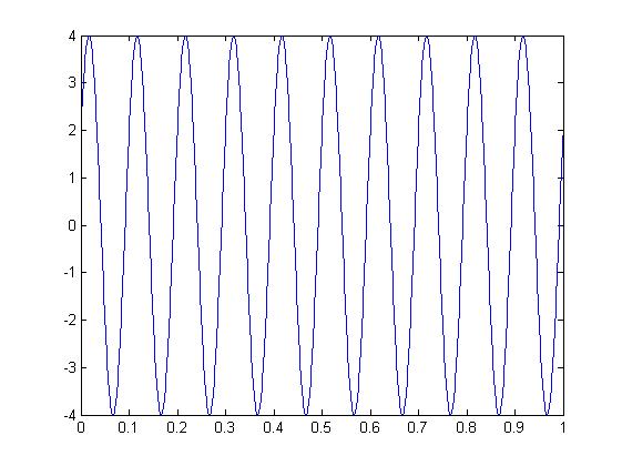 Electrical Engineer: MAT LAB CODING