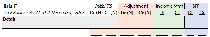 A1 Tutor Blog: Extended Trial Balance