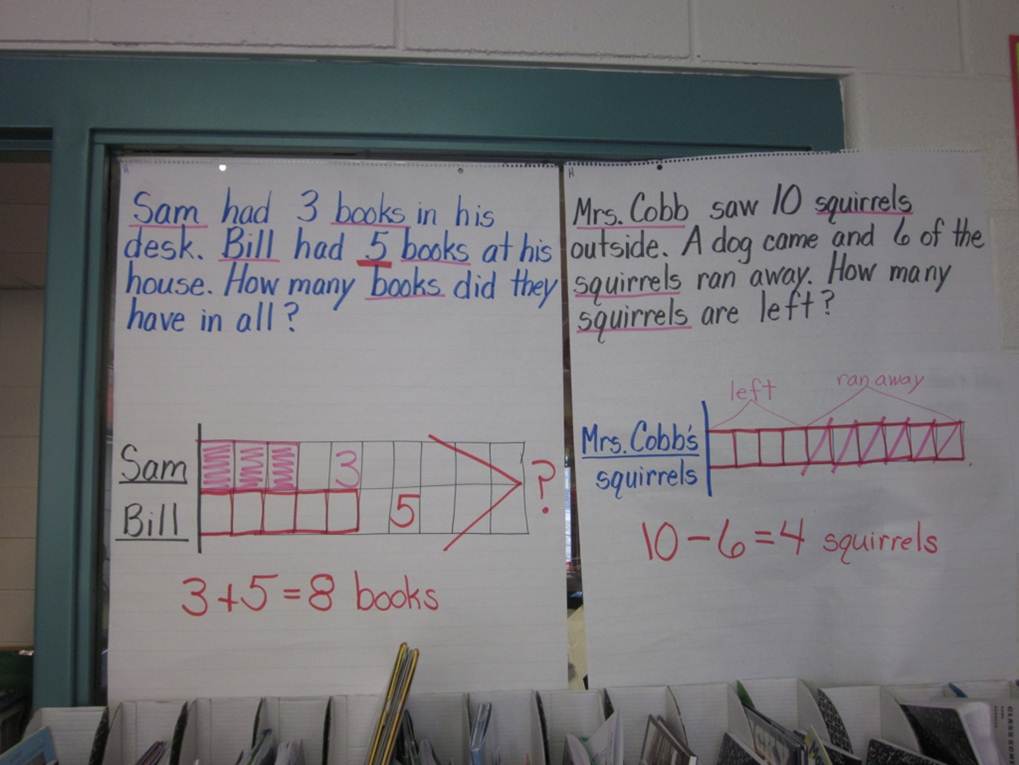 Digging Deeper Into Math: Anchor Charts