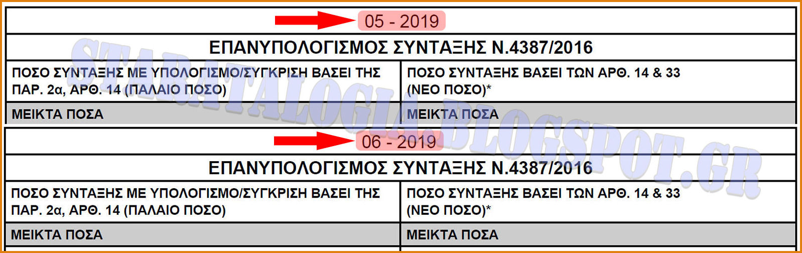 Αναρτήθηκαν τα ΕΝΗΜΕΡΩΤΙΚΑ ΣΗΜΕΙΩΜΑΤΑ ΜΑΙΟΥ-ΙΟΥΝΙΟΥ 2019 - ΣΥΝΔΕΣΜΟΣ ...