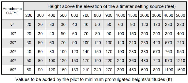 FLIGHT BELOW MINIMUM ALTITUDES - Aviation Lessons