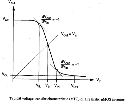 Instrumentation Pro: MOS Inverters: Static Characteristics