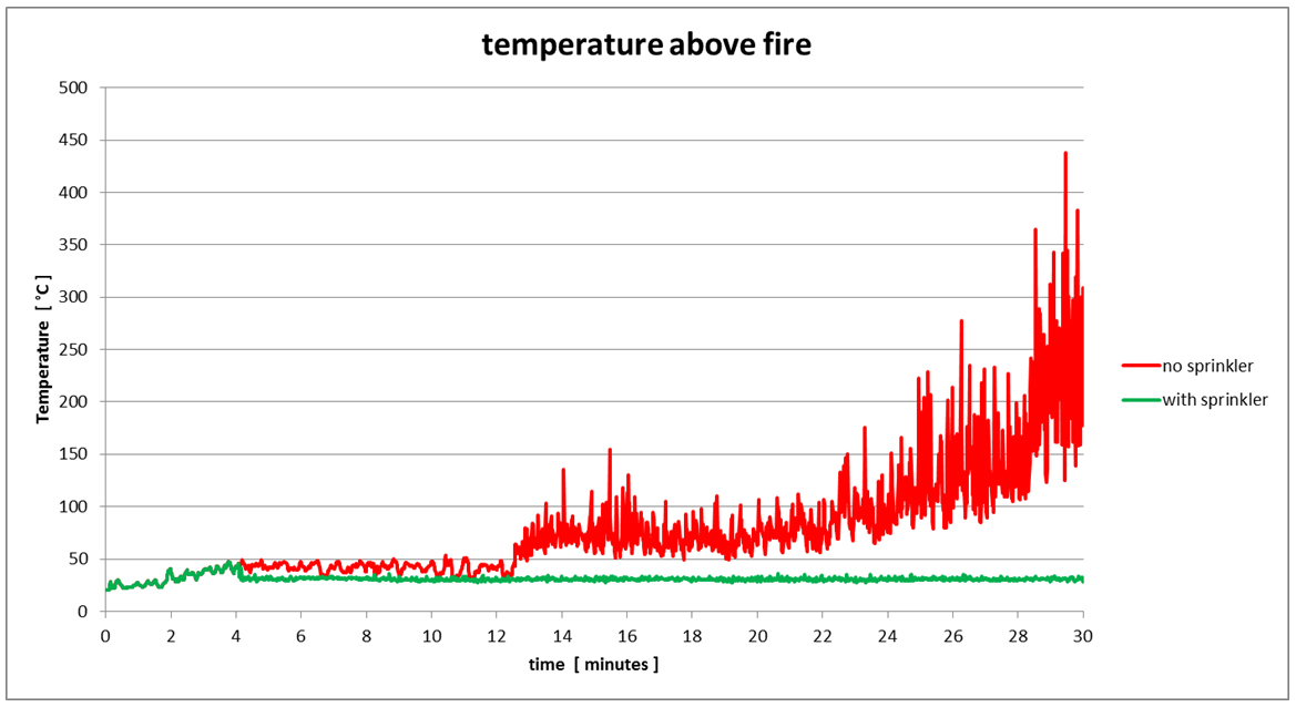 Professione Sicurezza Antincendio