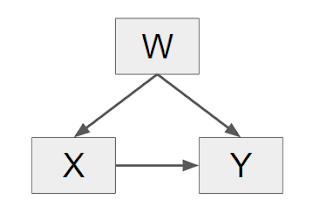Anything but R-bitrary: How to create confounders with regression: a ...
