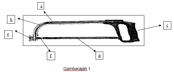 slinsinkcrew: GERGAJI BESI(HACKSAW)