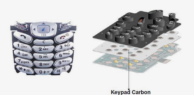 Genius Flasher: Nama-Nama komponen HP