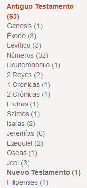 ¿Qué es "Libación" en la Biblia? - Radio Milagro