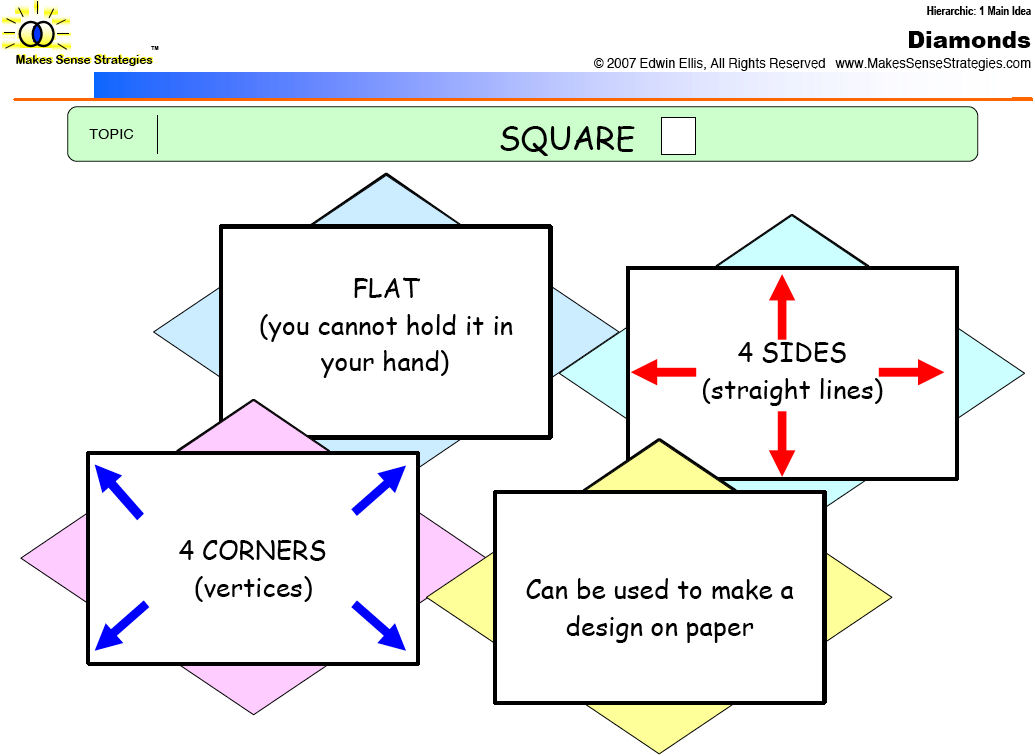 Fun To Teach Math Blog: Math graphic organizer for the main idea of a ...