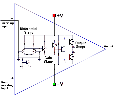 Sains dan Teknologi: OPERATIONAL AMPLIFIER (OPAMP)