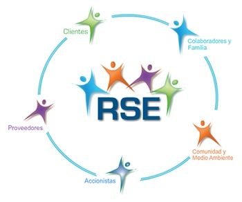 La Responsabilidad Social Empresarial y el Reciclaje de los Desechos ...