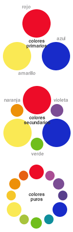 Qué es el Color y Cómo se Forman los Colores ~ DECORBLINDEK