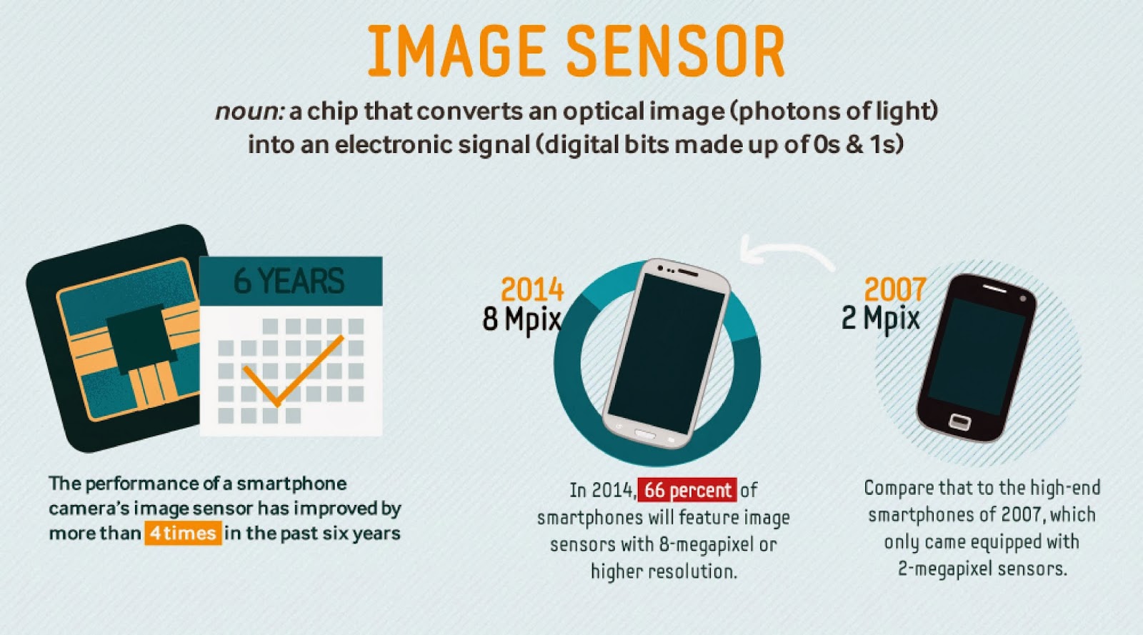 Image Sensors World: Samsung Mobile Imaging Iconography