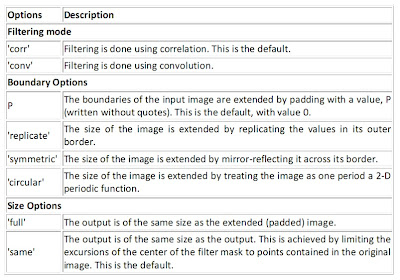 Image Processing with MATLAB: [Lab03] Intensity Transformation and ...