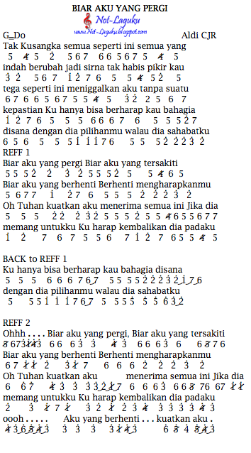 Not Angka Pianika Lagu Aldi CJR - Biar Aku Yang Pergi | Pianika ... Not Angka Pianika Lagu Aldi CJR - Biar Aku Yang Pergi | Pianika ...