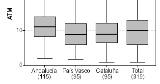 PROBABILIDAD Y ESTADISTICA: •RANGO INTERCUARTIL.