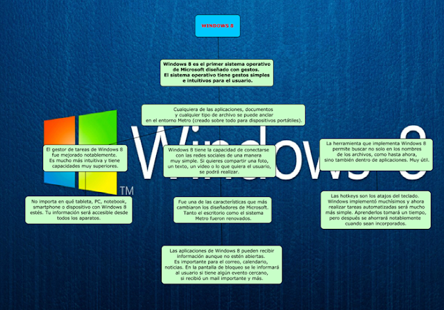 Generaciones de windows