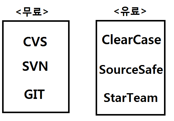 개발 2013 08 02 1강 Java기초 계산기 프로그램 예제 형상관리 프로그램 Java 프로그램 메모리구조
