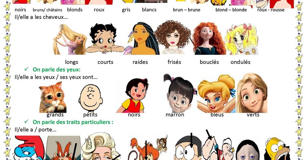 La description physique