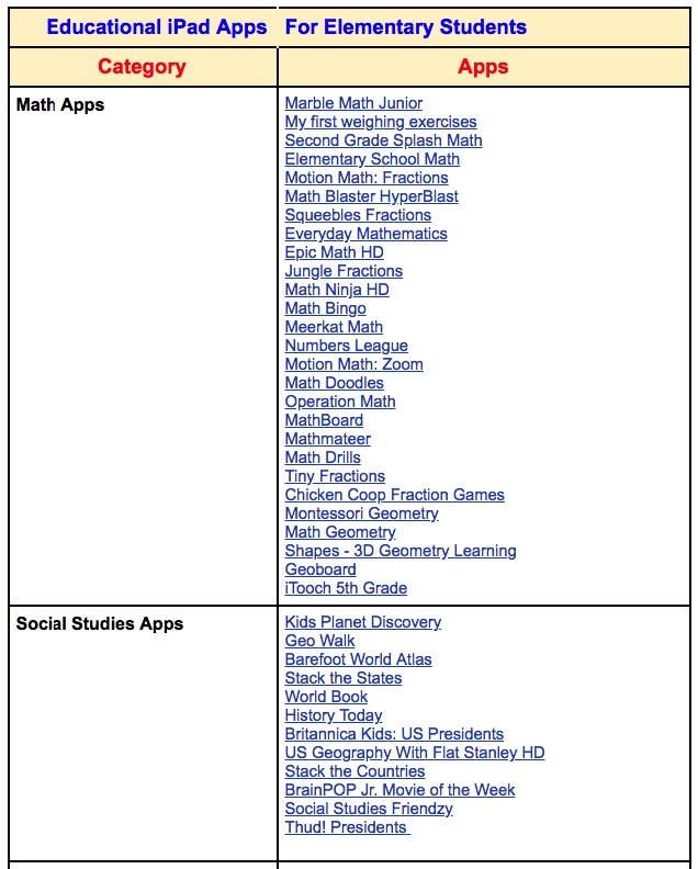 A Collection Of Some Good Educational IPad Apps For Elementary Students a-collection-of-some-good-educational-ipad-apps-for-elementary-students