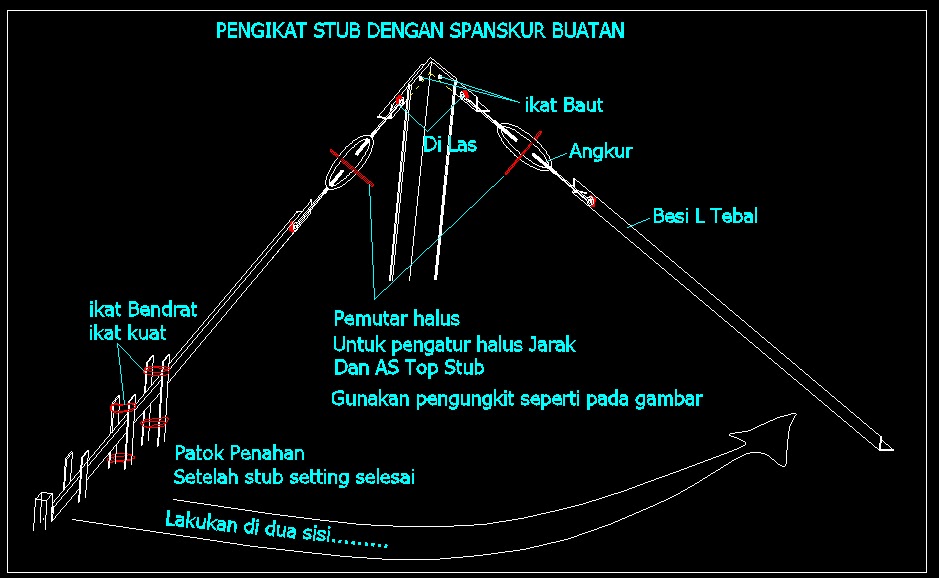 SETTING STUB SUTT-SUTET: STUB SETTING 5