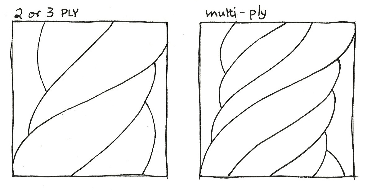 Enthusiastic Artist: "Rope" string idea