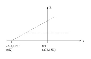 What is called absolute zero? : The world of the answers