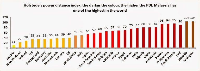 BUAH AKAL: Persepsi kuasa dalam organisasi