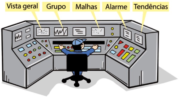 Mecatronizando: Supervisório SCADA + Arduino