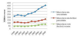 Chão Urbano: sexta-feira, 2 de setembro de 2011