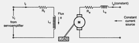 Field Controlled D.C. Servomotor