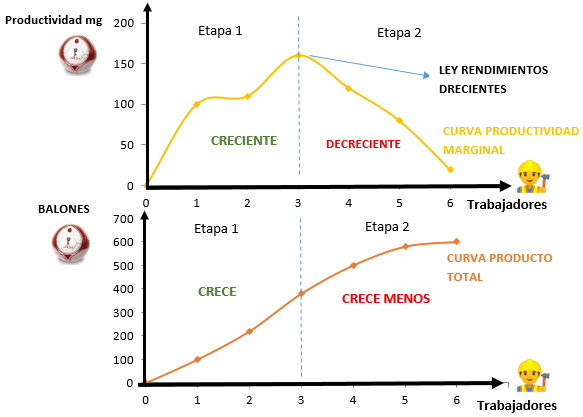 ACTIVIDAD RESUELTA 3. Cálculo del beneficio y tabla producción-costes ...