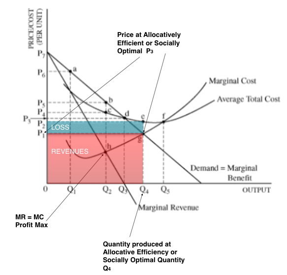 Econowaugh AP: 2008 B Micro FRQ #1