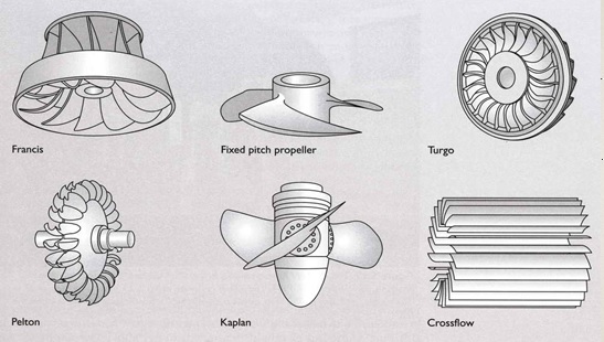 FLUID MECHANICS : TURGO TURBINE