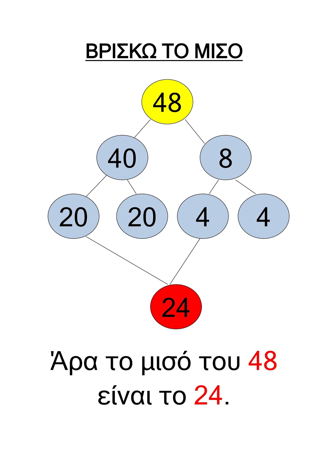 Όλα του σχολείου εύκολα