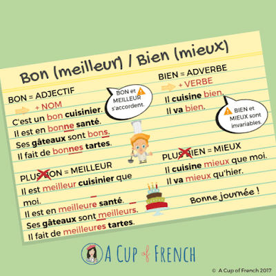 Le petit coin du français: A2 Différence entre BIEN/BON, MIEUX/MEILLEUR