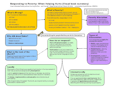 Adam Monaghan: "When Helping Hurts" Visual Summary