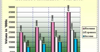 Working with Chart Object in VBA ~ LEARN MS-ACCESS TIPS AND TRICKS