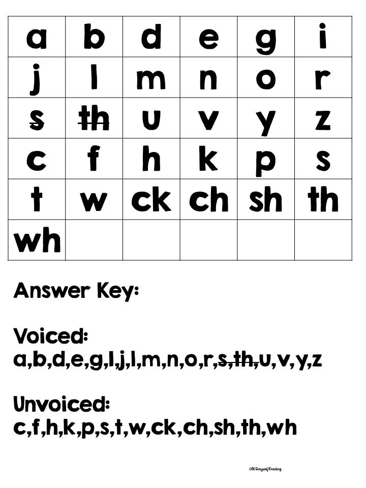 Do you teach voiced and unvoiced to your struggling readers? | 180 Days ...